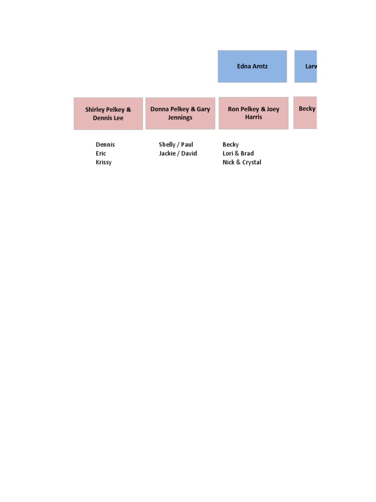 Pelkey Family Tree Overview | PDF