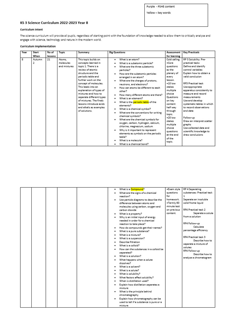 Science Year 8 Curriculum 2022 2023 | Download Free PDF | Chemical ...