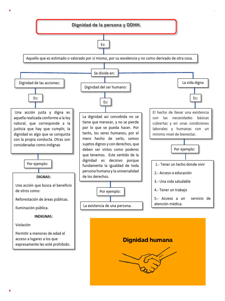 Derechos y acciones para una vida digna | PDF | Derechos humanos ...