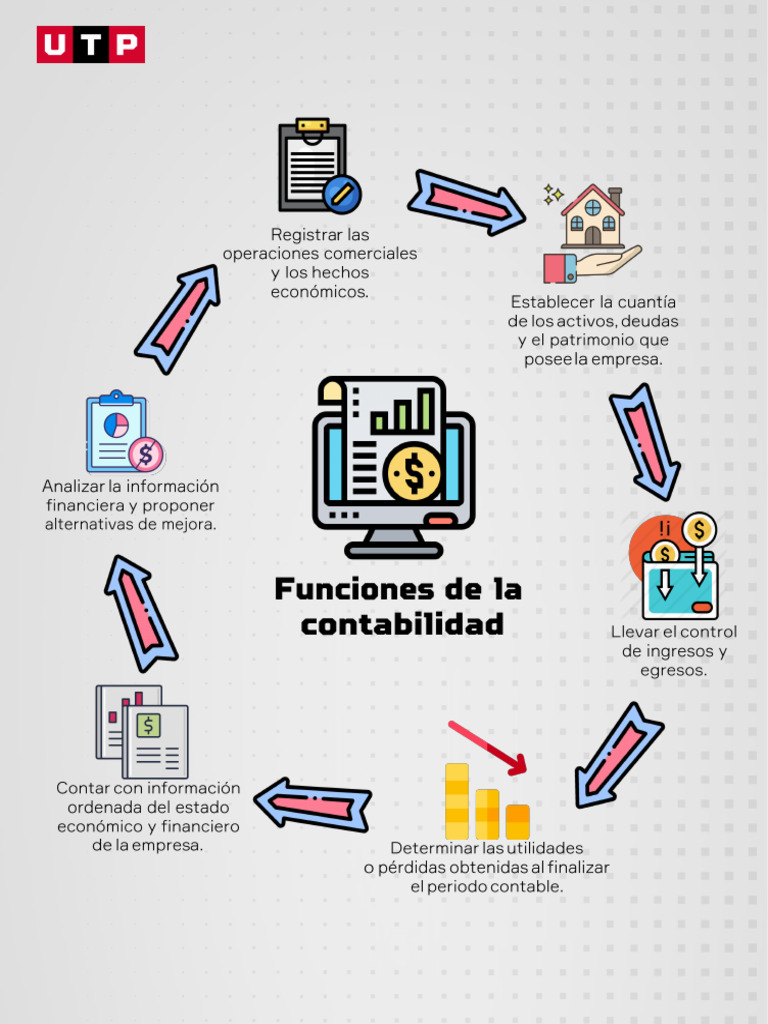 Funciones Clave de la Contabilidad | PDF
