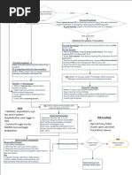 Just Culture Decision Tree | PDF | Safety
