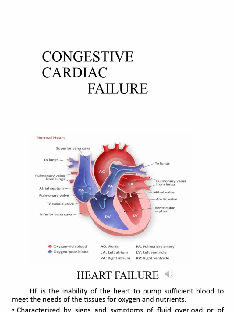 CONGESTIVE CARDIAC FAILURE-compressed | PDF | Heart Failure | Heart