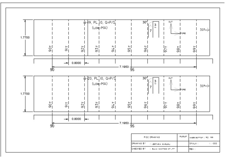 Inner Bottom 19-20 | PDF