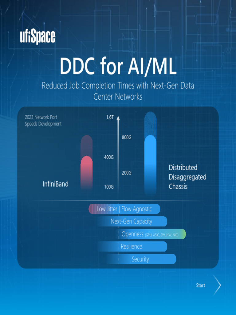 DDC For AI-ML Architecture | PDF | Network Switch | Computer Network