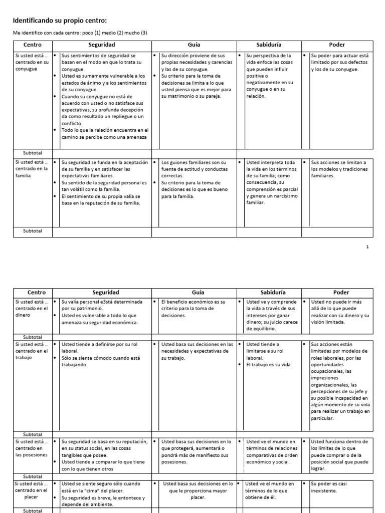 Centros de Enfoque Personal y Decisiones | PDF | Sicología | Ciencias ...