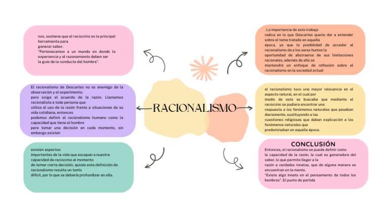 Mapa Mental | PDF | Razón | Racionalismo