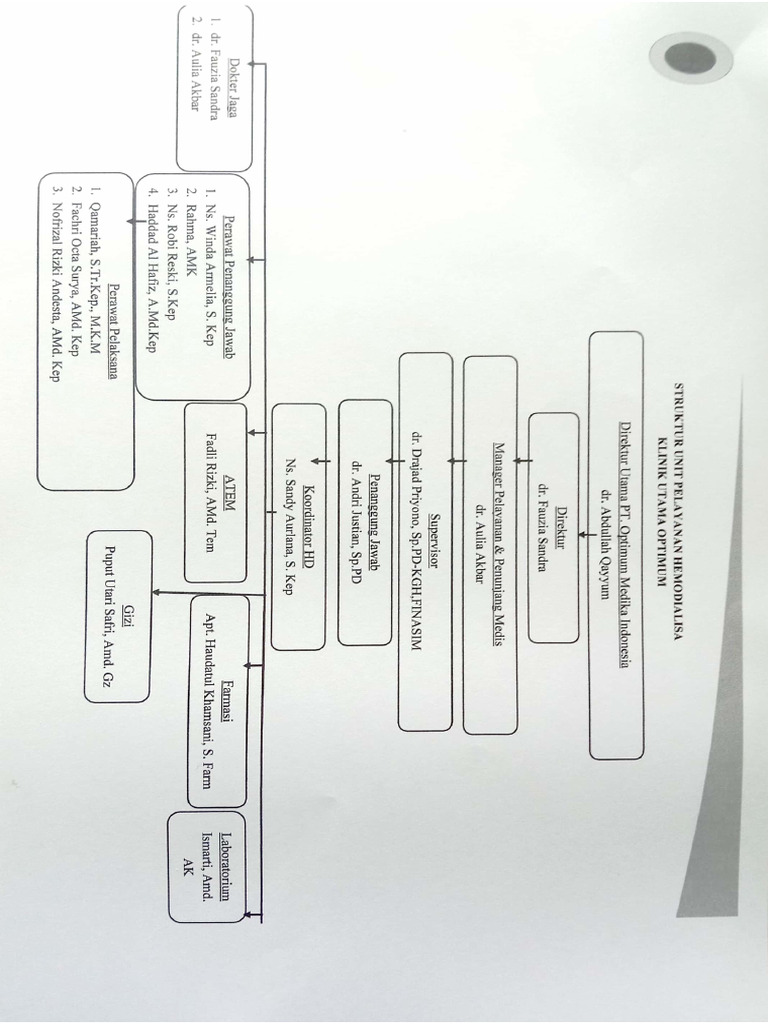 Struktur Organisasi Klinik Utama Optimum | PDF