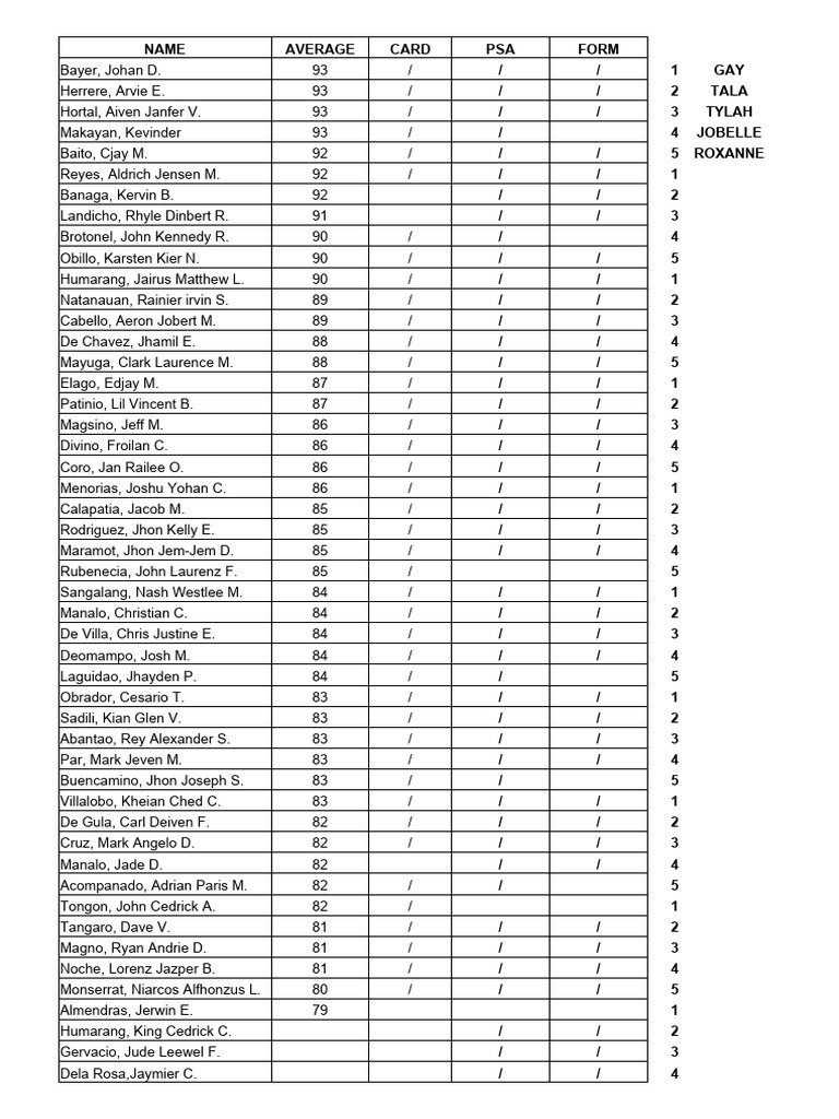 Grade 7 Enrollees 23 24 1 | PDF