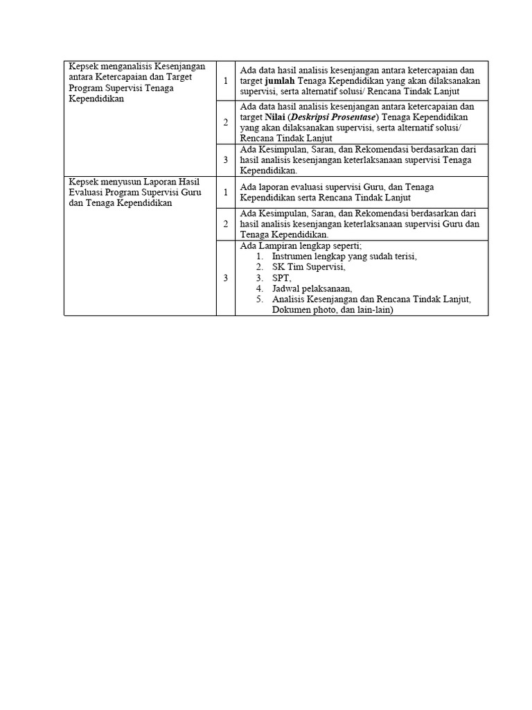 Evaluasi Supervisi Kepala Sekolah | PDF | Komputer