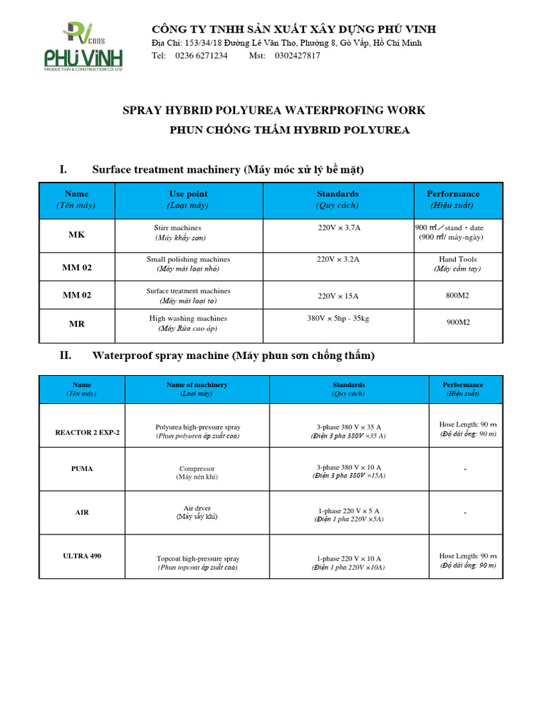 Mos Pua - Silcor 780 | PDF