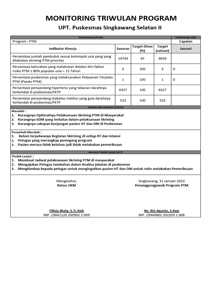 Monitoring Program PTM Puskesmas Singkawang | PDF