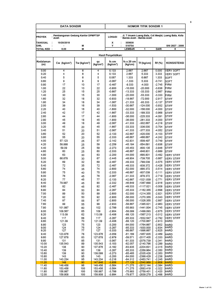 Data Sondir (Gedung Ilham) | PDF