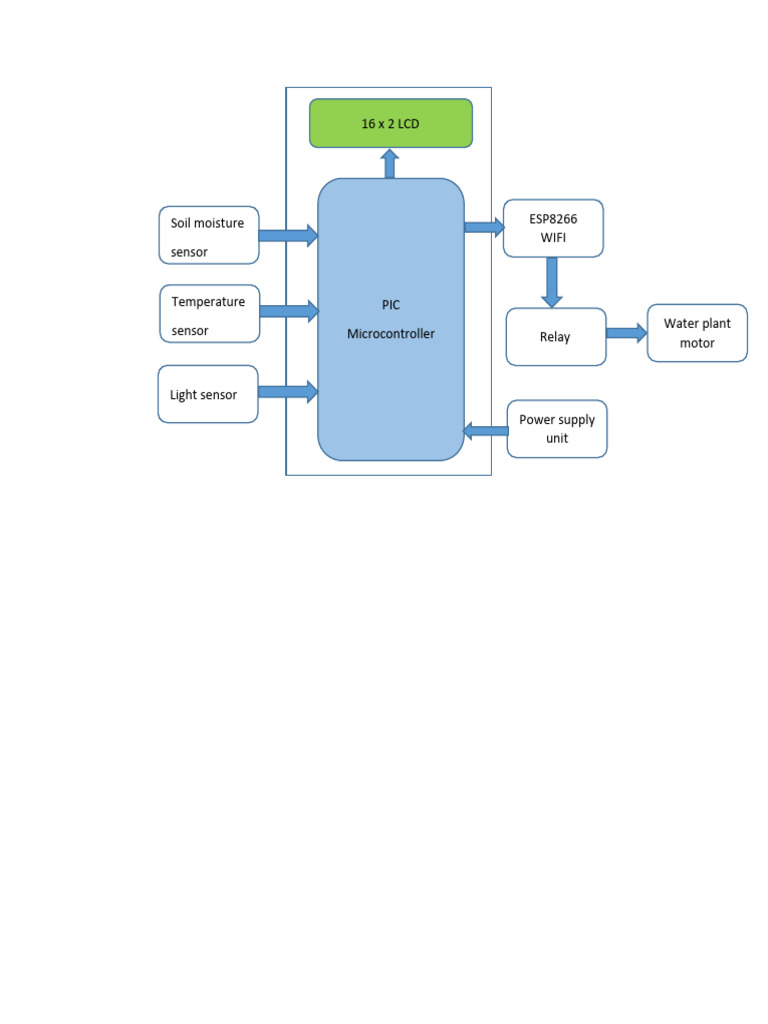 Block Diagram of Proposed Work | PDF