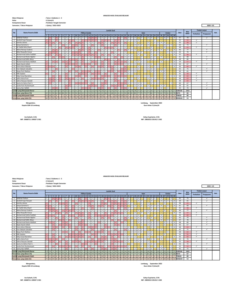 Aheb Pts 1 Kelas 5 2022-2023 | PDF