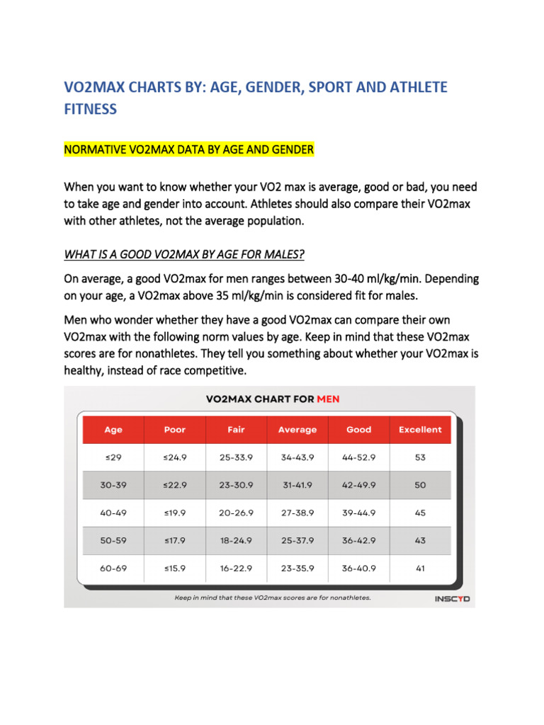 Vo2max Charts | PDF | Sports Science | Clinical Medicine