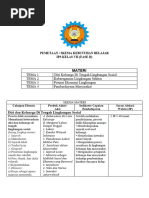 CP-TP Ips 2025-2026 Kelas 9 | PDF