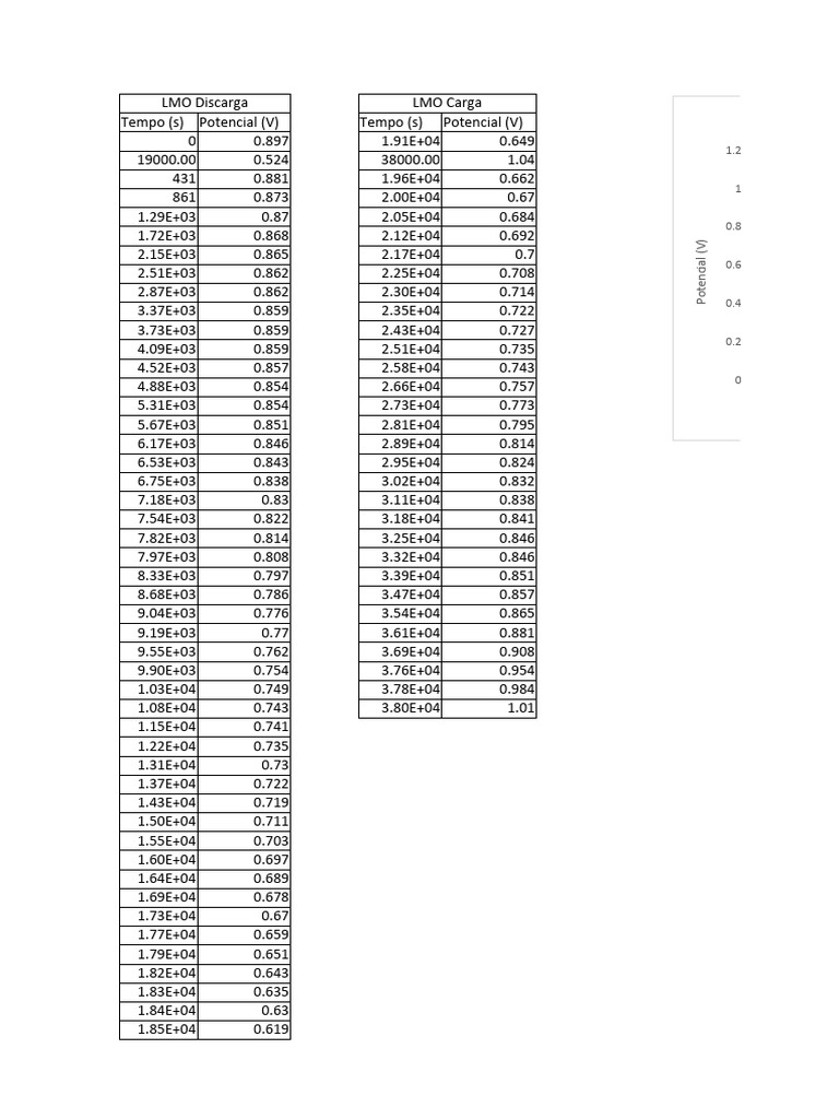 Dados Das Figuras - v2 | PDF