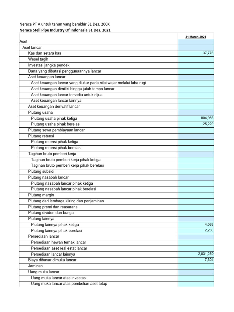 Neraca PT A Tahun 2021: Aset dan Liabilitas | PDF