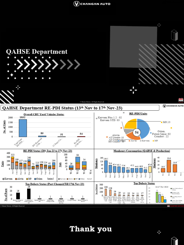 RE-PDI PPT SLIDE 06-Nov To 10-Nov-23 | PDF | Wheeled Vehicles | Car Body Styles