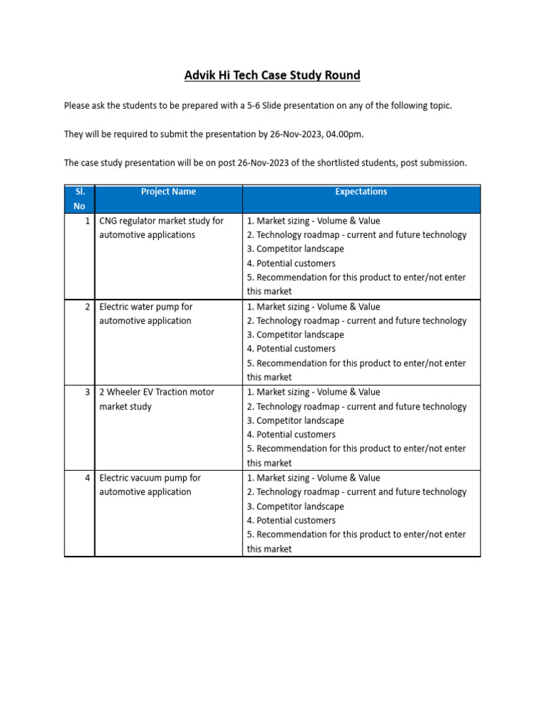 Advik Hi Tech Case Study Topics | PDF