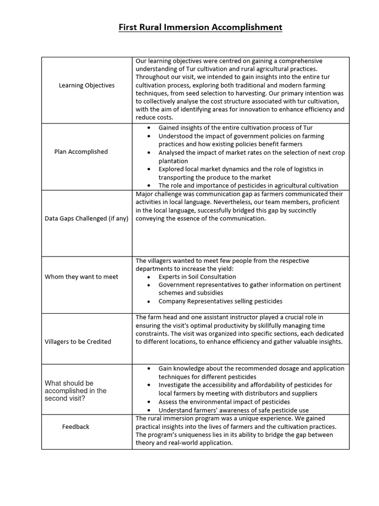 PMP RIP 1st Visit Accomplishment Form - GRP 4 - Sec B | PDF ...