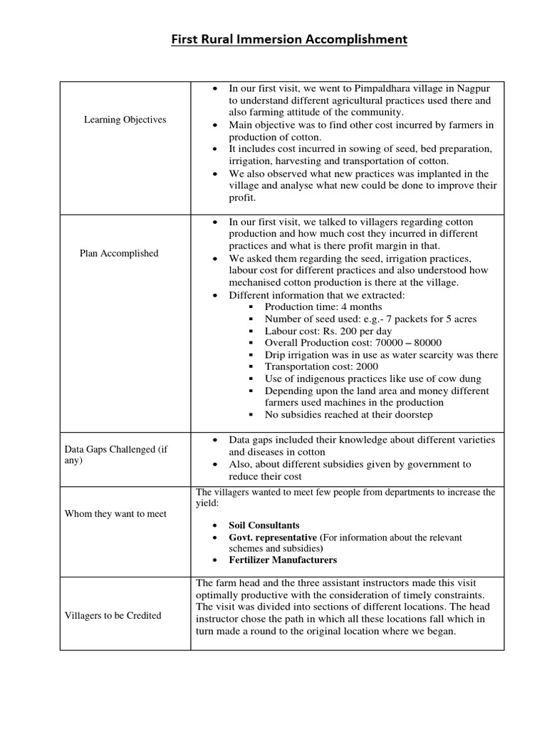 PMP RIP 1st Visit Accomplishment Form - GRP 3 - Sec A | PDF | Cotton ...
