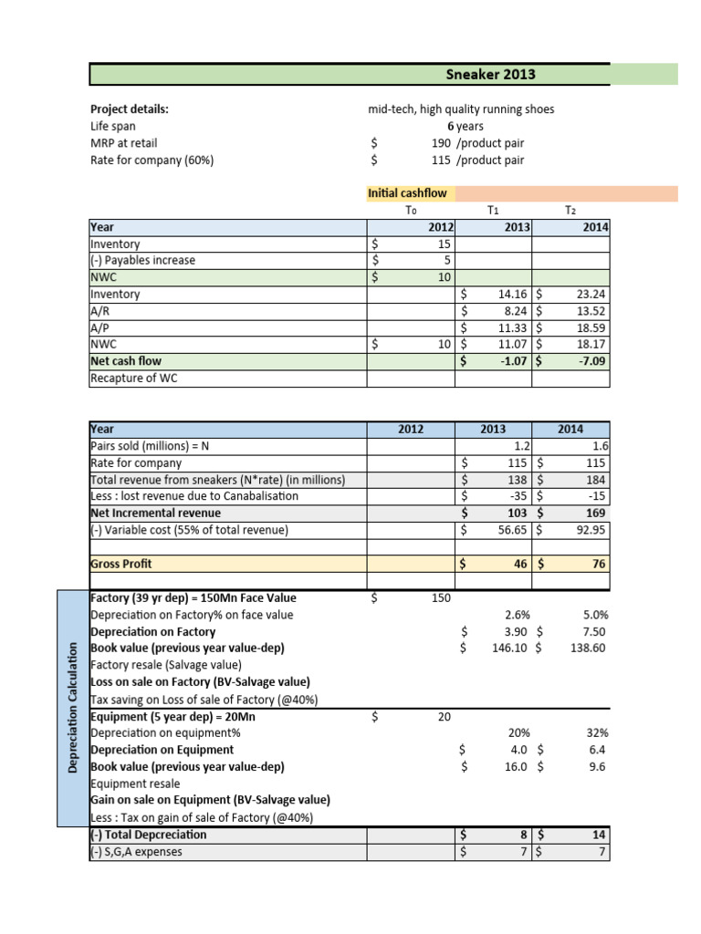 Sneakers Case Study Solution - K | PDF | Capital Budgeting | Depreciation