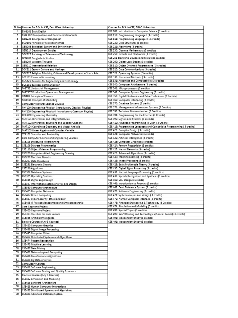 Course Comparison Pdf Engineering Machine Learning