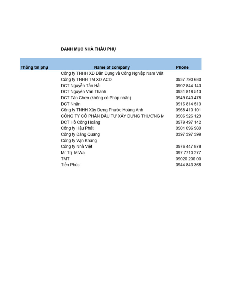 List of Subcon | PDF