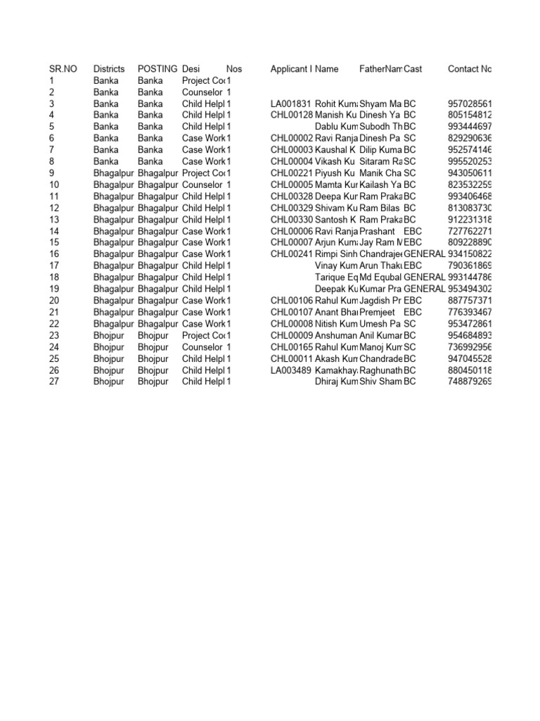 CHL Posting List 2 | PDF