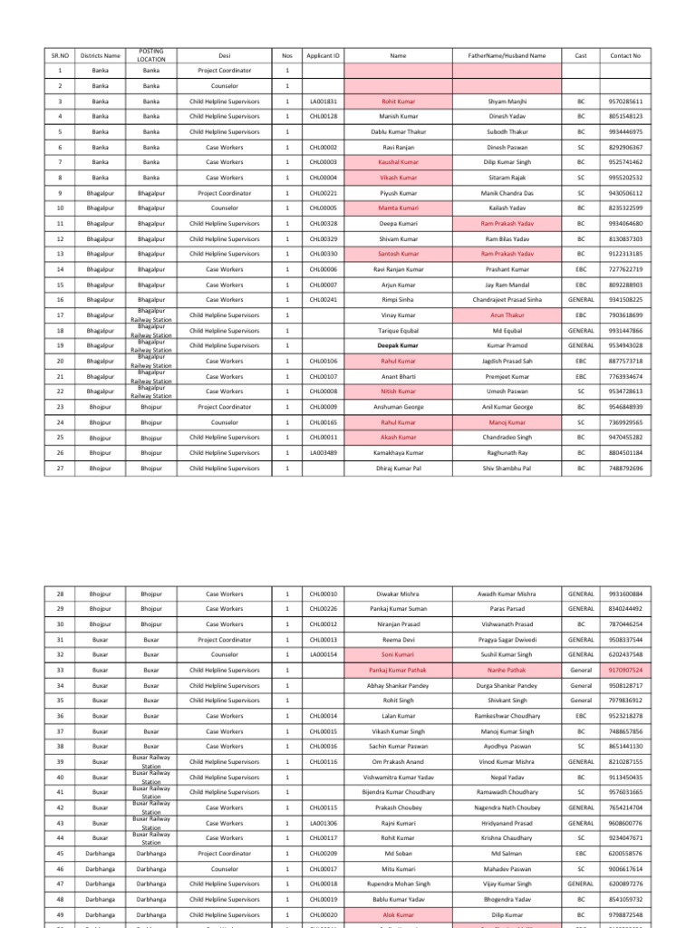 CHL Posting List 2 | PDF