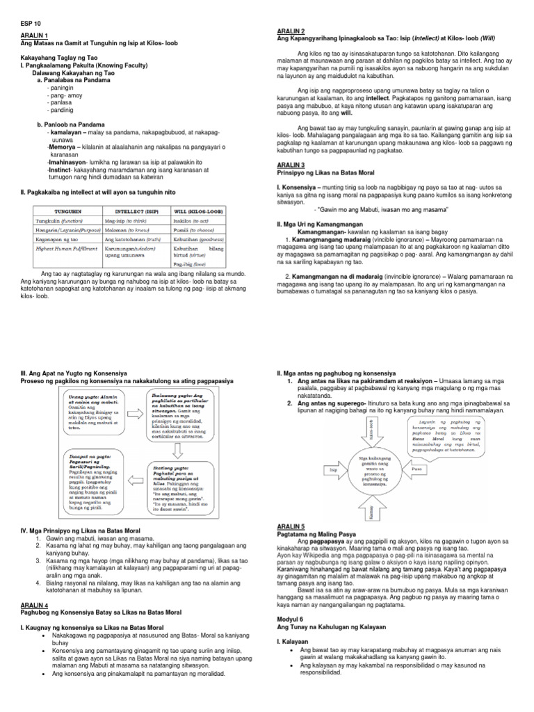 ESP 10 1st QTR Handout. | PDF