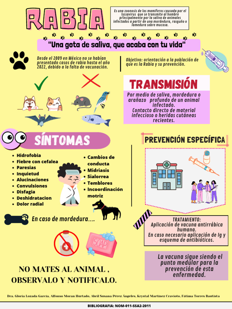 Rabia | PDF | Rabia | Salud pública