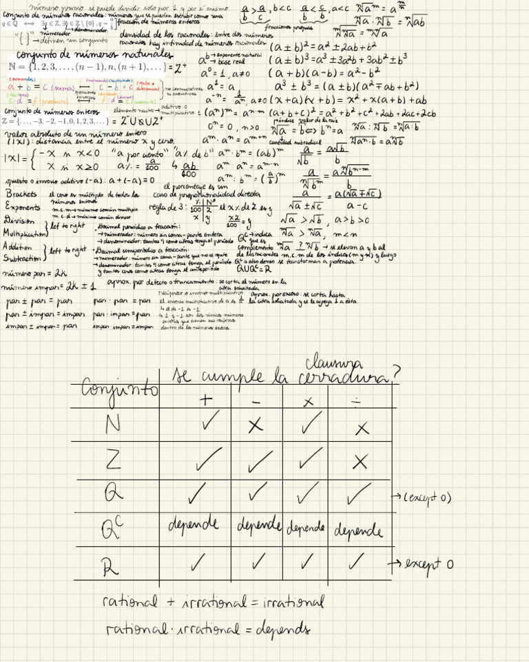 Math Cheat Sheet | PDF | Número racional | Álgebra