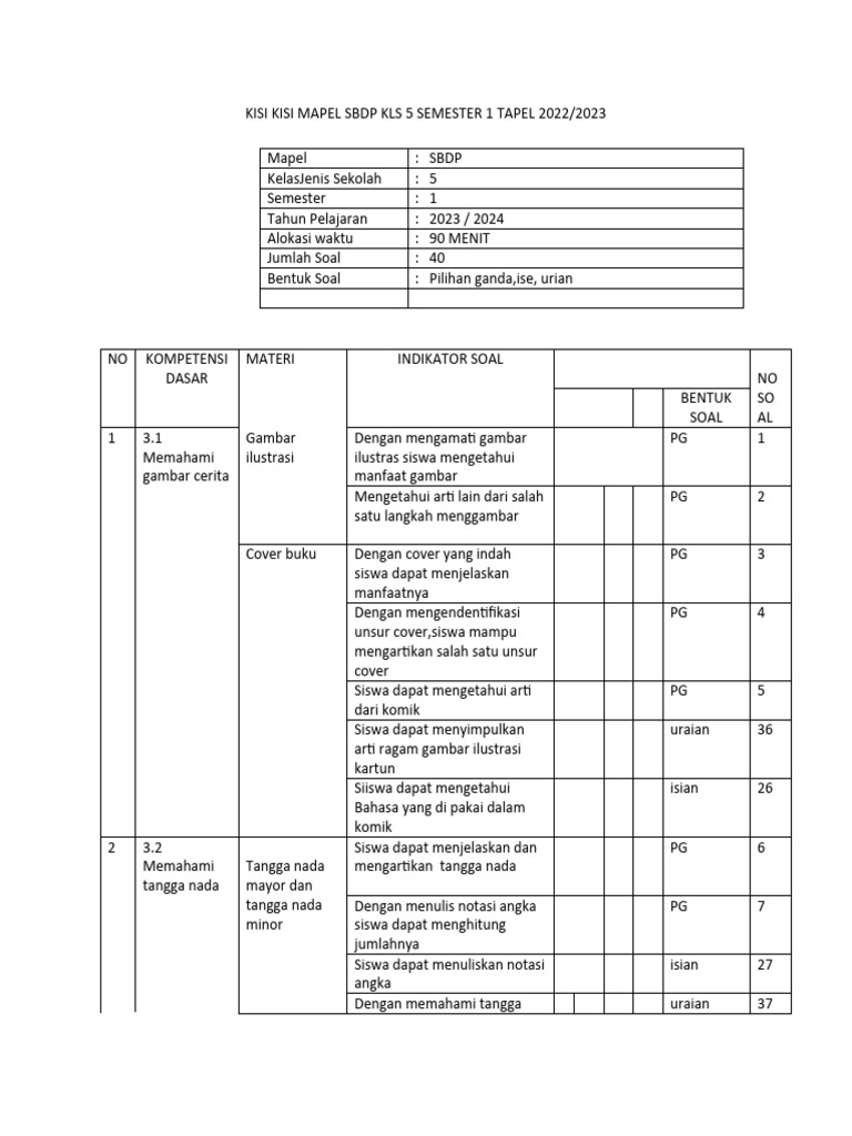 Kisi Kisi SBDP | PDF