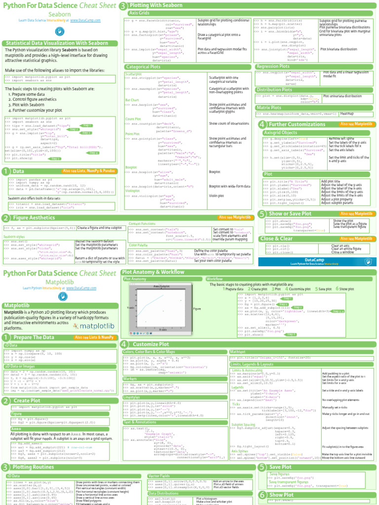 Cheat Sheet | PDF | Regular Expression | Scatter Plot