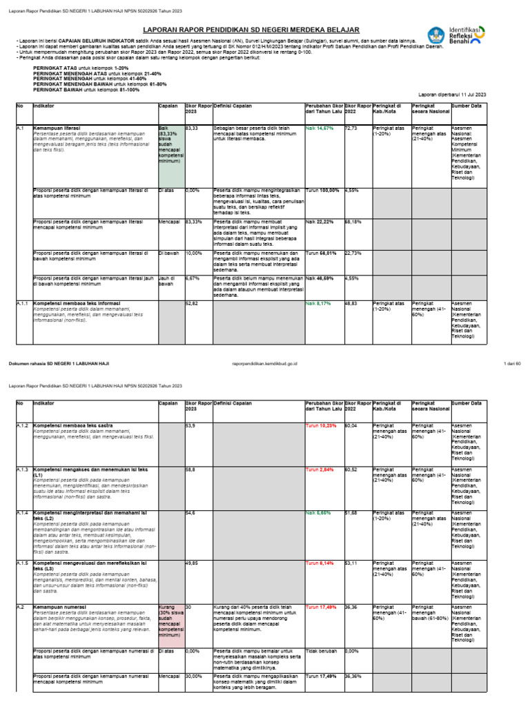 Contoh Raport Pendidikan Sekolah | PDF