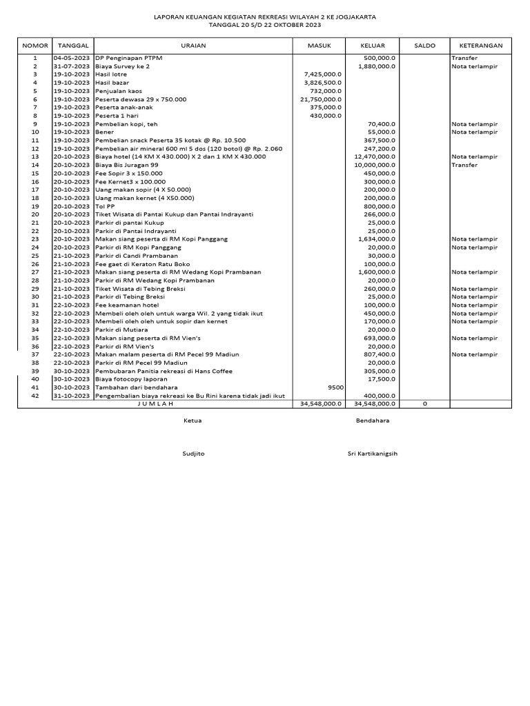 Laporan Rekreasi Wil 2 | PDF