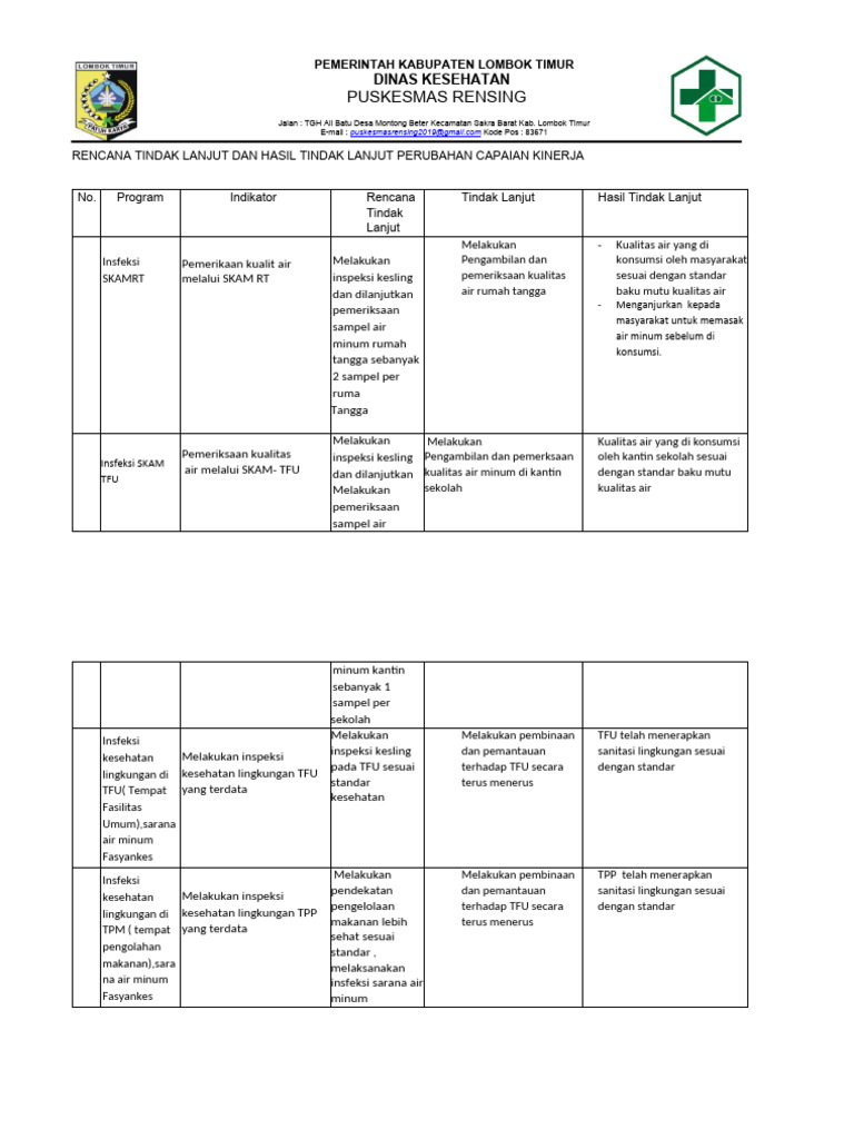Indikator Capaian Kinerja | PDF