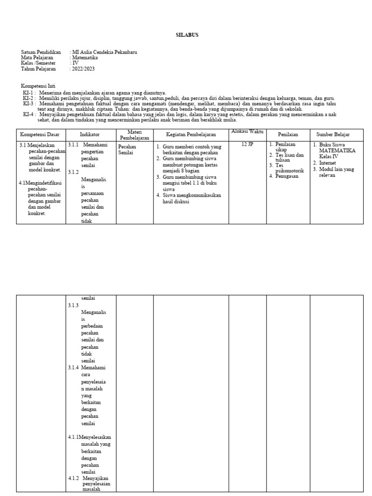 SILABUS Matematika Kelas 4 | PDF