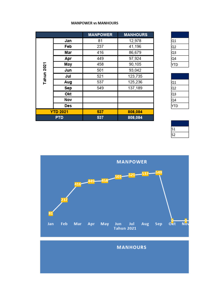 Data Dan Grafik Presentasi 2021 059c.rev01 | PDF | Safety