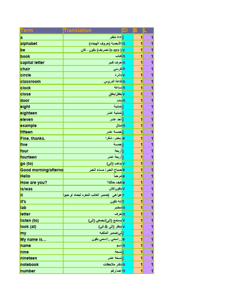 ALC Vocabulary & Function Reference Guide | PDF