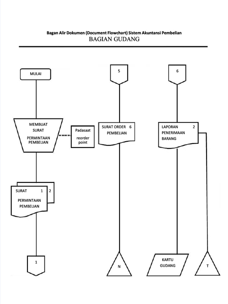 Pdf-Flowchart Compress | PDF