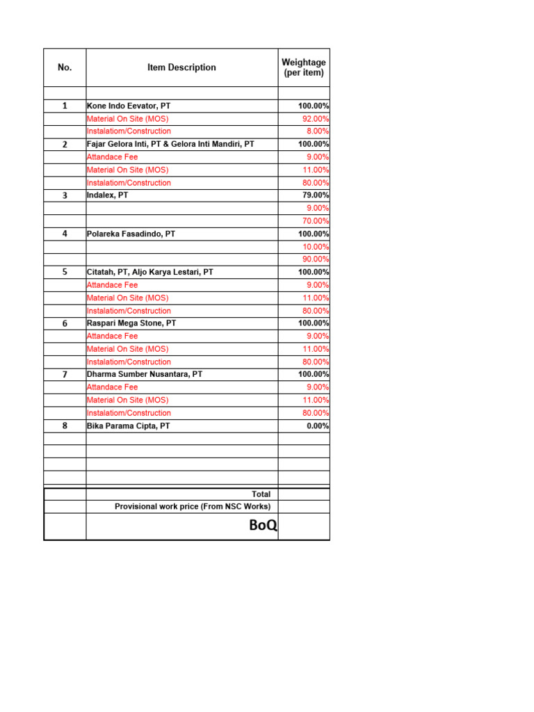 【Finishing Arc】s Curve Weekly Cutoff 07 May 2023 | PDF