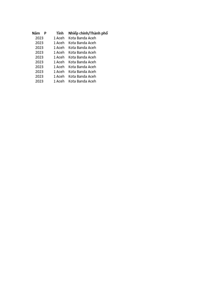 SIPSN 2023: Data Komposting Aceh | PDF