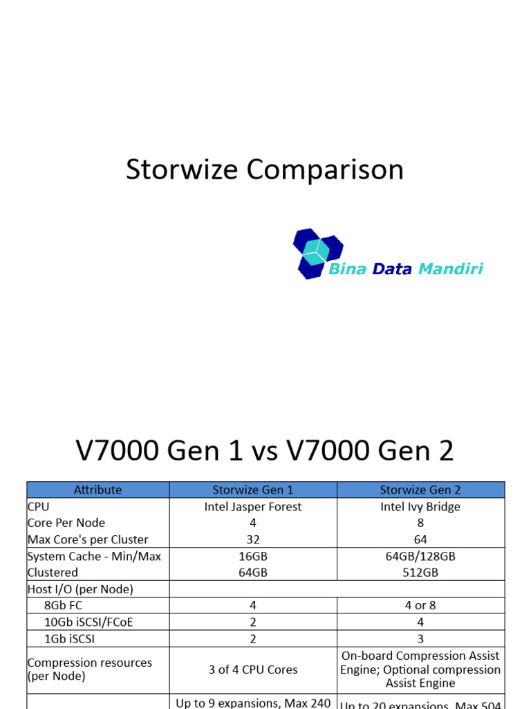Comparsion Gen 1 Vs Gen 2 | PDF