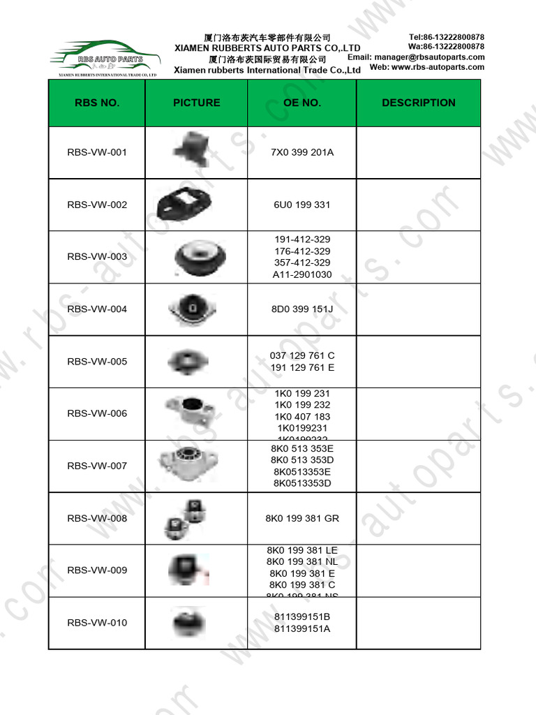 Catalog of RBS VW List | PDF