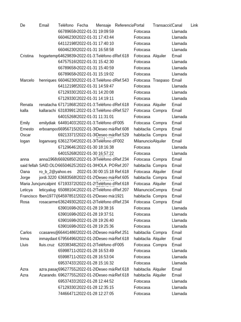 FotocasaPro Contactos 20230330 | PDF