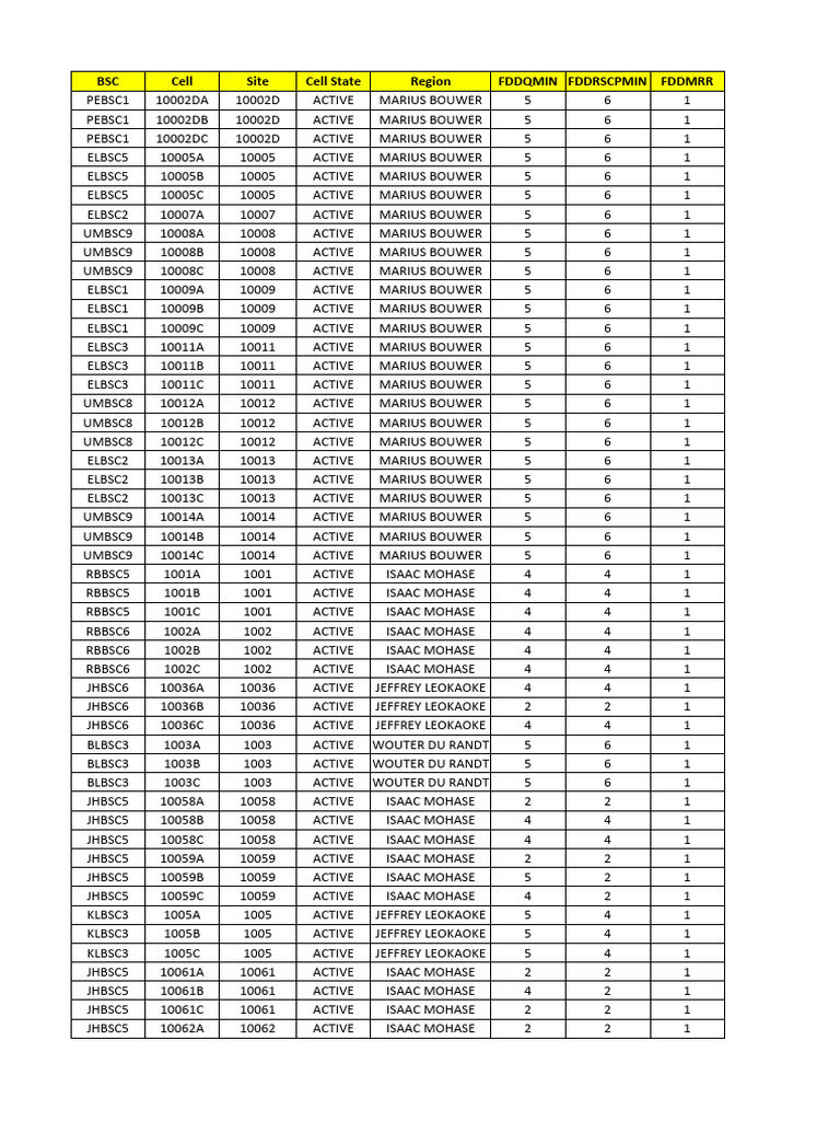 2G-3G Cell Reselection - 1 | PDF