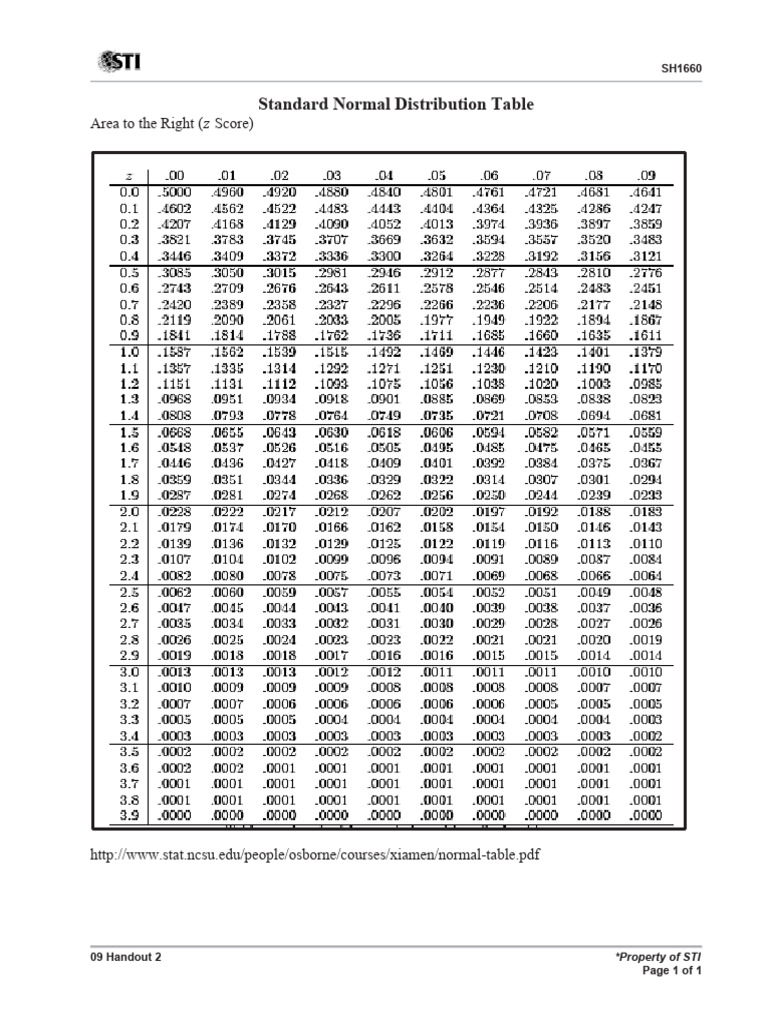 Standard Normal Distribution Table Pdf